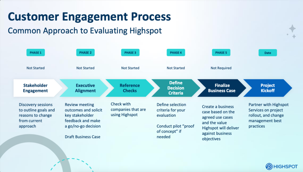 Reference AMAs - Highspot Spark Community